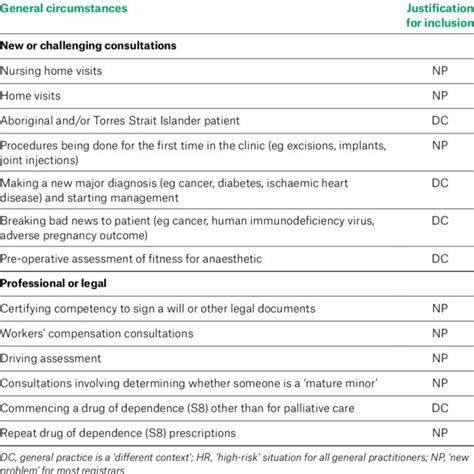 Classification Categories Of The Call For Help List Download