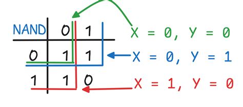 Logicalmethodsai Boolean Satisfiability