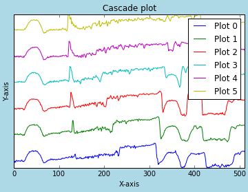 Data Visualization HyperSpy Documentation