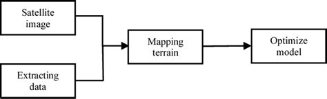 Figure 2 1 From Research On Interactive Bicycle Roaming System