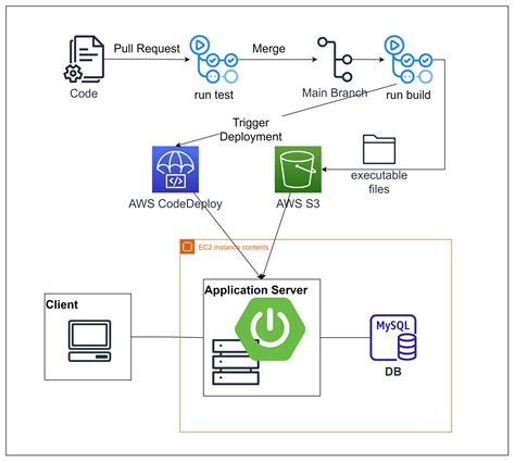 GitHub YJGwon wanted pre onboarding backend 원티드 프리온보딩 백엔드 인턴십 사전 과제