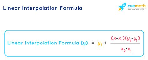 Interpolation Calculator Examples Online Interpolation Calculator