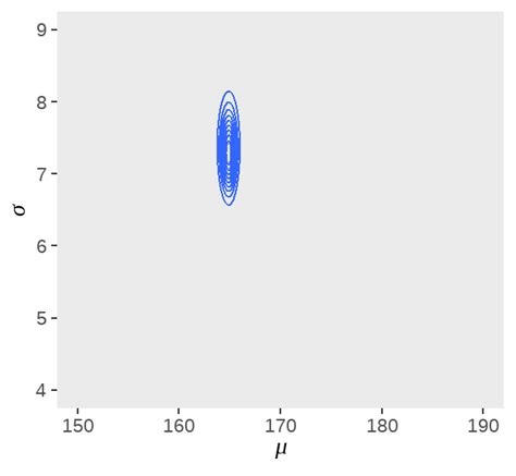 第 64 章 贝叶斯推断 数据科学中的 R 语言