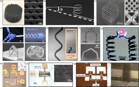 A Fdm 3d Printed Porous Part Of Lldpegnps With Sem Image Of The Download Scientific Diagram