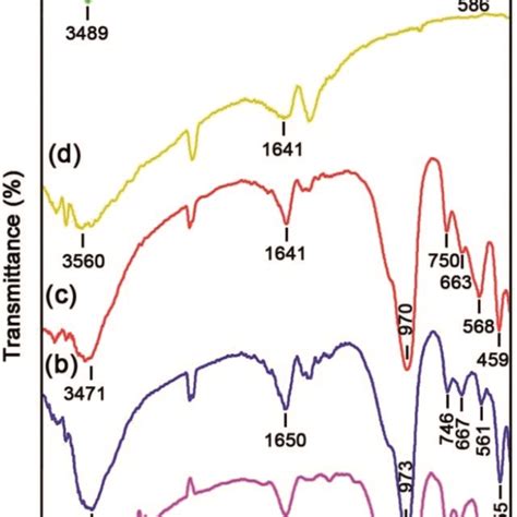 Ftir Spectra Of A Bare Nay B Nay Cds Mos2 C Download Scientific Diagram