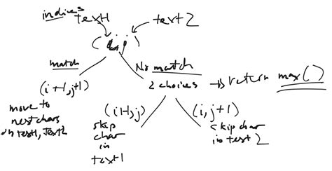 problem of the day longest common subsequence coding chronicles navigating the digital