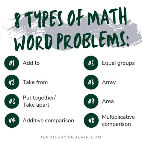 Solving Math Word Problems Doesn T Have To Be Hard Jennifer Van Blair Artofit