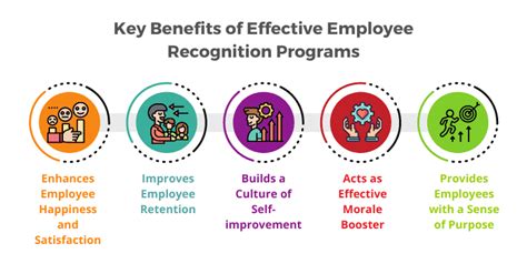 Significance Of Effective Employee Recognition Programs