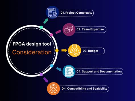 Fpga Design Tools And Trends 2024 Whats New And Emerging