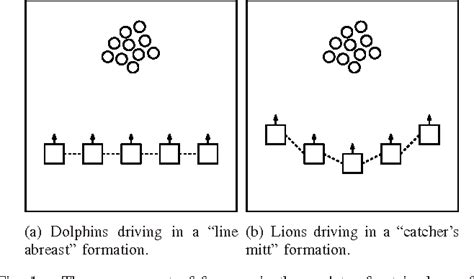 Figure 1 From Geometric Foraging Strategies In Multi Agent Systems