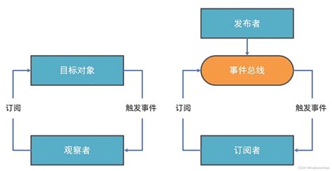 前端技术精粹 Csdn博客