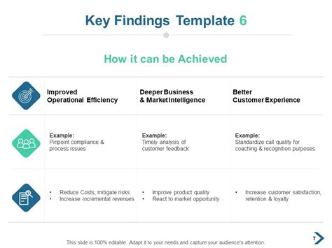 Overview Of Key Findings Ppt Powerpoint Presentation Complete Deck With Slides