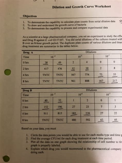 Solved Calculate The CFU ML Using The Underlines Values And Chegg