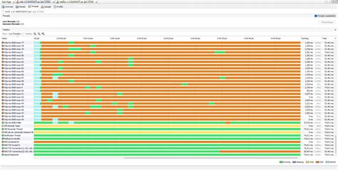 【翻译】性能之争:web Mvc Vs Webflux 链滴 【翻译】性能之争:web Mvc Vs Webflux 链滴