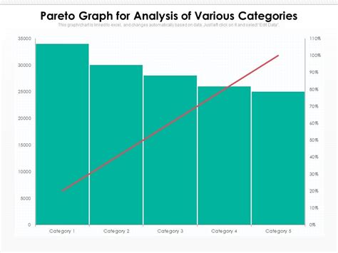 Pareto Graph For Analysis Of Various Categories Ppt PowerPoint Presentation Gallery Template PDF