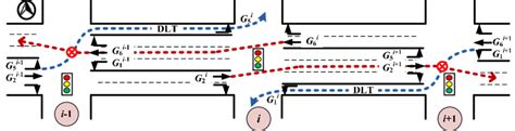 Conflict Points For Three Intersection Designs Conventional