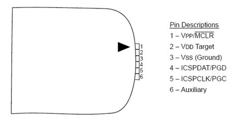 PICkit Programmer Pin Connections Download Scientific Diagram