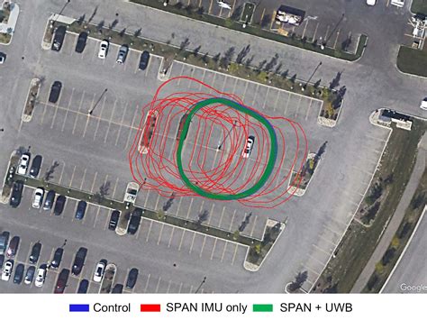 Sensor Fusion And Its Role In Safe Autonomy Autonomoustuff