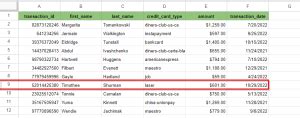 How To Hide Rows Columns Tabs Cells In Google Sheets Sheets For Marketers