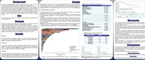 KM Plot For OS By TE Status Download Scientific Diagram