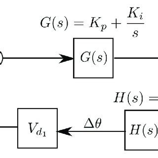 Voltage Source Converter VSC Inner And Outer Control Loop Diagram For Download Scientific