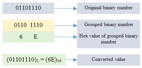 Mahmoud Osama On Linkedin Include Like Programming C Embeddedsystems