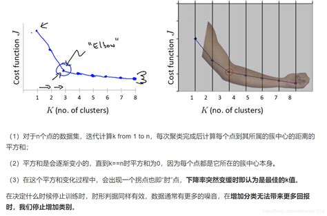聚类算法 ch系数法 csdn博客