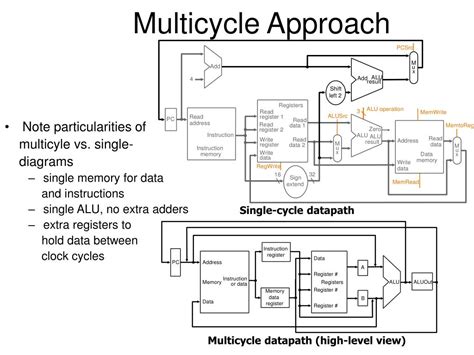Ppt Multicycle Approach Powerpoint Presentation Free Download Id