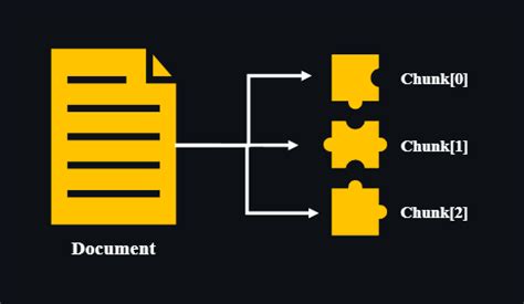 In Depth Review Of Chunking Methods Kdbai