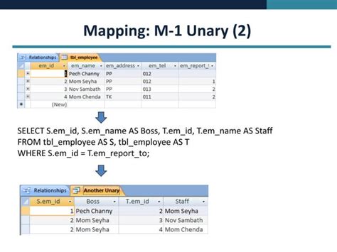 Database Concept ERD Mapping To MS Access PPTX Databases Computer Software And Applications