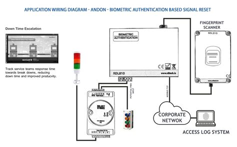 Research Design Lab The Industry Iot 40 Is Designed To Seamlessly