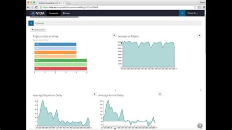 Dashboard D3js At Patricia Witcher Blog