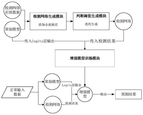 Method For Enhancing Image Classification Robustness Eureka Patsnap
