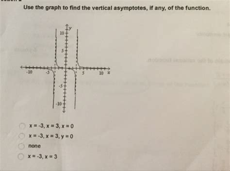 Solved Use The Graph To Find The Vertical Asymptotes If