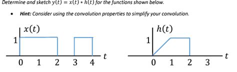 Solved Determine And Sketch Y T X T H T For The Functions Chegg Com