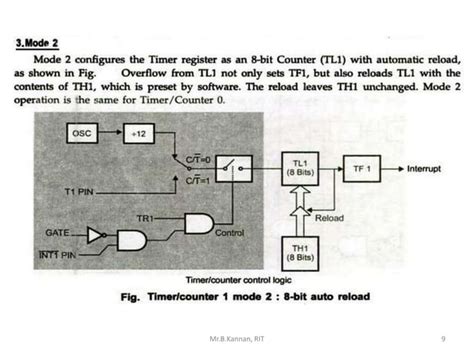 8051 Timer Ppt