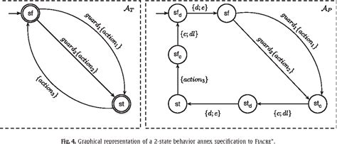 Figure 4 From Towards A Verified Transformation From Aadl To The Formal Component Based Language