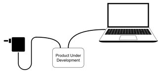 TPS DK USB C Port Peripheral Defalut Settings For TPS X Application Customization Tool