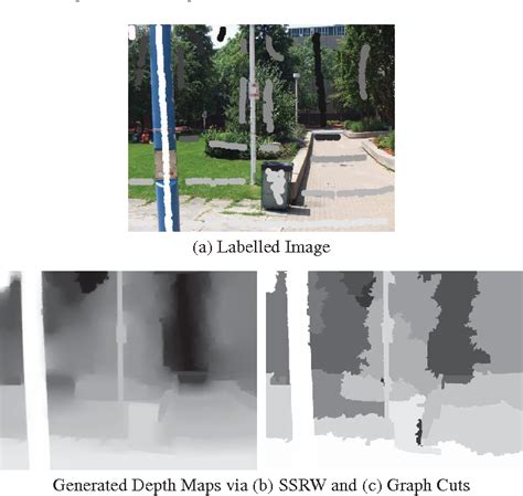 Figure From Semi Automatic D To D Image Conversion Using A Hybrid
