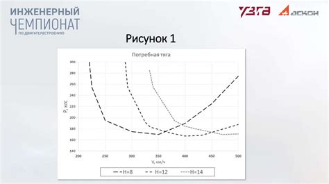 Инженерный чемпионат по двигателестроению ТВД для БПЛА презентация онлайн