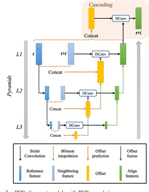 Figure 1 From Deep Learning Based Super Resolution Of Video Satellite