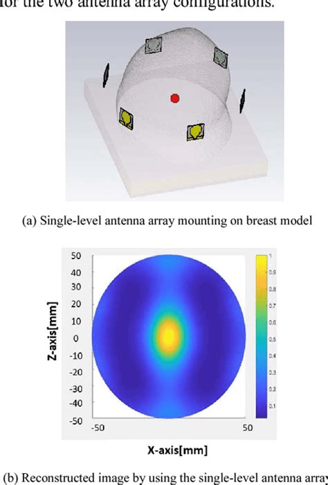 Figure 2 From Breast Cancer Detection With Microwave Imaging System Using Wearable Conformal