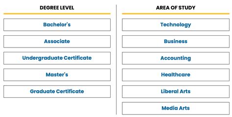 Devry Degree Programs Pm Usa Education