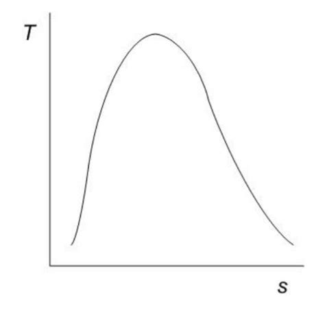 Solved PLEASE Fill Out Both Charts With All Values And Chegg