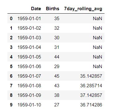 How To Make A Time Series Plot With Rolling Average In Python Geeksforgeeks