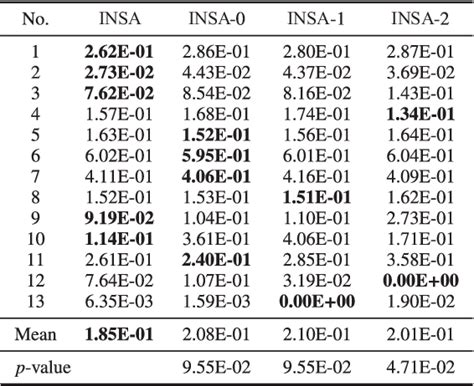 Figure 1 From Information Theory Based Nondominated Sorting Ant Colony