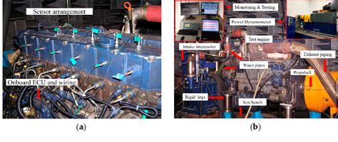 Figure 1 From A Multiple Attention Convolutional Neural Networks For Diesel Engine Fault