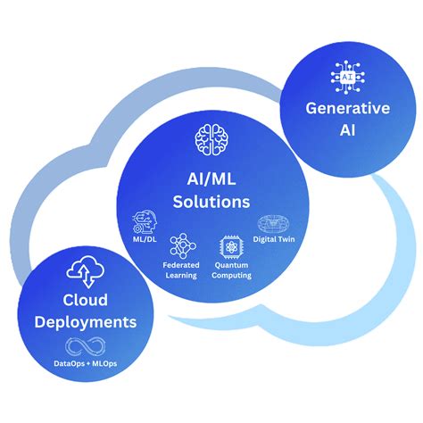 Algoanalytics Leading Data Analytics And Ai Solutions