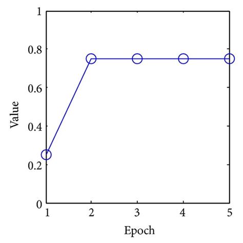 Chaotic Property Of Logistic Equation A X0 0 12345678 B Download Scientific Diagram