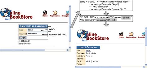 Sql Injection Semantic Scholar